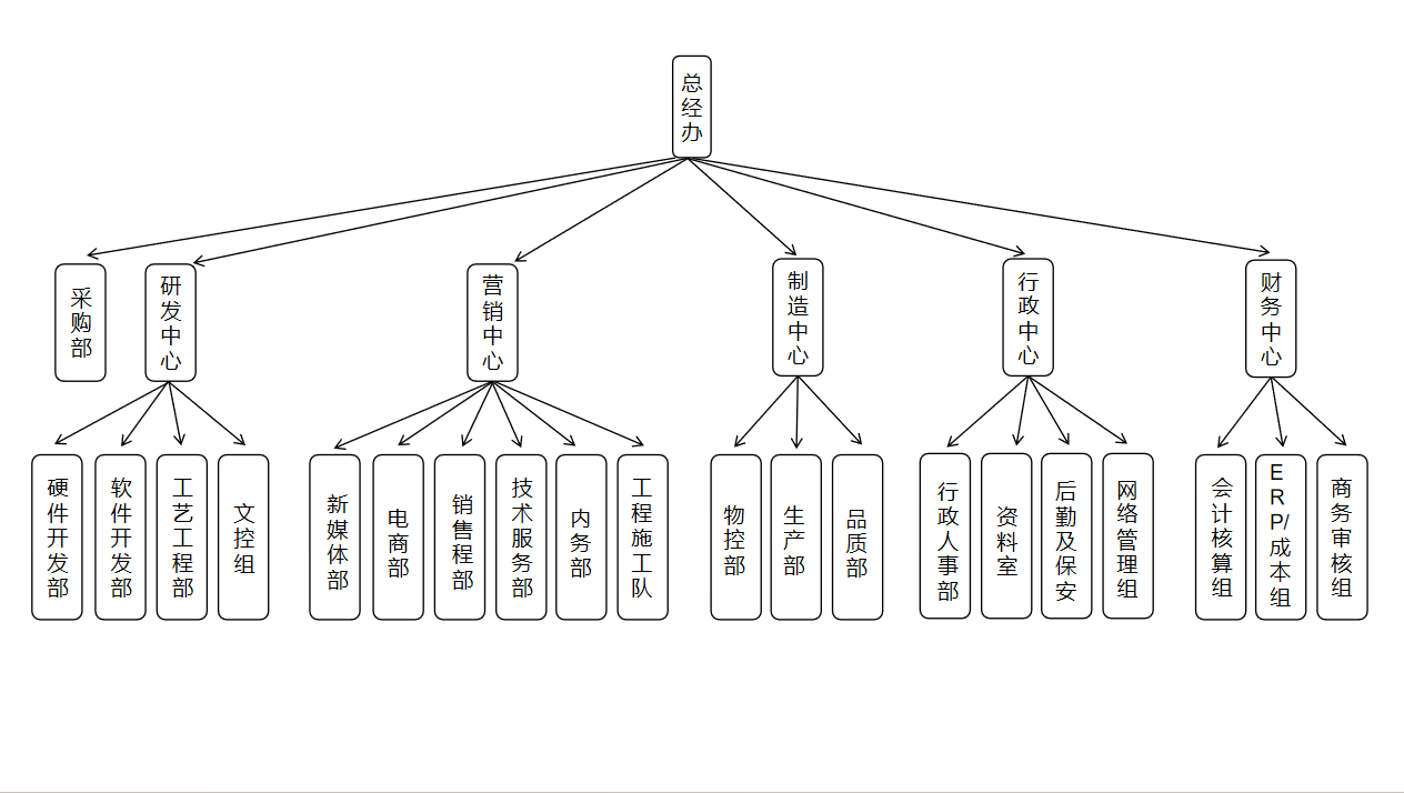Aomin 旧区焕新伙伴 零布线楼宇对讲 老旧小区门禁改造 零月租无线楼宇对讲系统方案 - 中山市奥敏电子有限公司官网